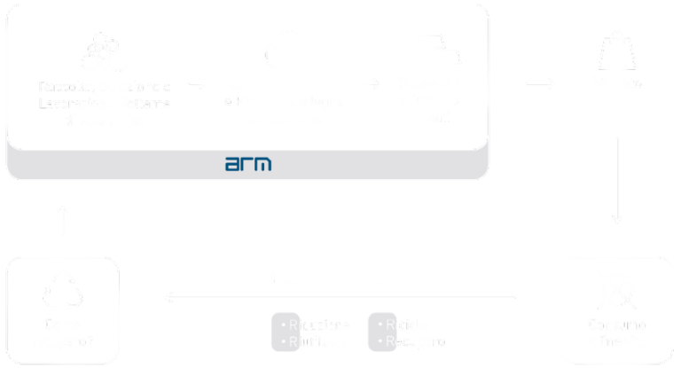 Filiera – Assisi Raffineria Metalli
